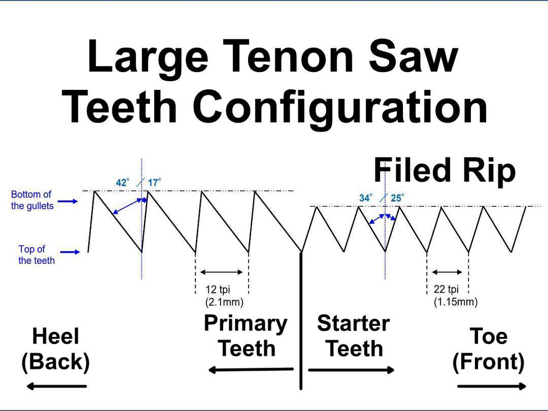 Rob Cosman's Large Tenon Saw | RobCosman.com — RobCosman.ca